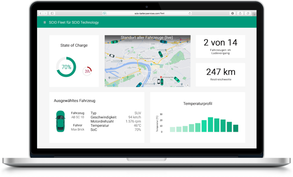 Digitalisierung – SCIO Technology